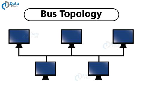 Basics Of Computer Network Evolution Topologies And Types Dataflair