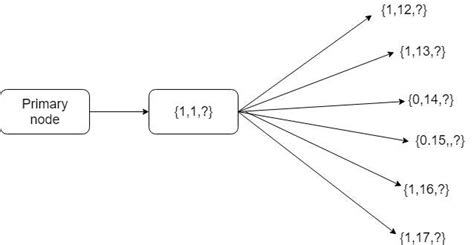part iv practical byzantine fault tolerance algorithm in a nutshell for complete beginners