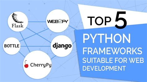 top 5 python frameworks for game development pickl ai