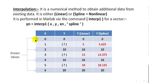 matlab programming interpolation and data fitting youtube