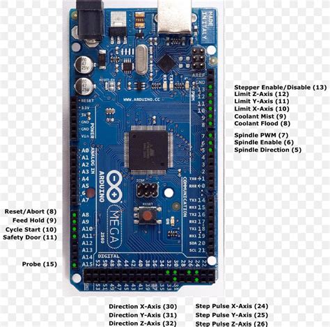 Arduino Mega Gbrl Pinout