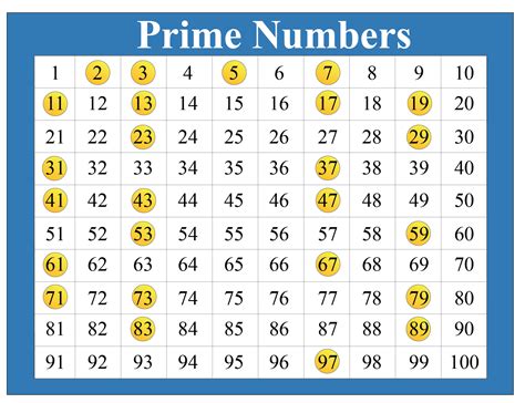 prime numbers printable chart