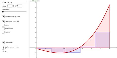 approximating area under the curve geogebra
