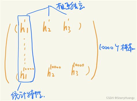 用python生成相互独立的高斯随机变量，并验证他们的独立性 独立验证python csdn博客