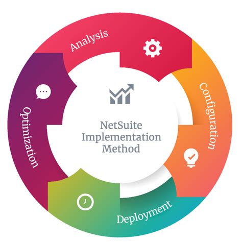 Netsuite Implementation Services Azdan