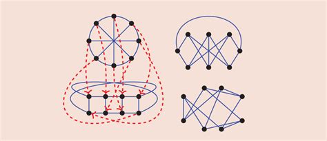 complete graph algorithm