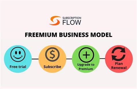 How To Plan The Best Freemium Model To Make More Users