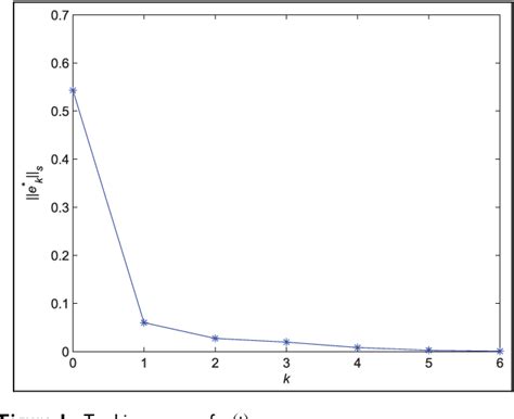 figure 1 from pd type iterative learning control for linear continuous systems with arbitrary