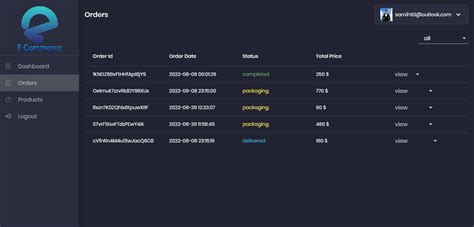 Ecommerce Flutter Responsive Admin Panel