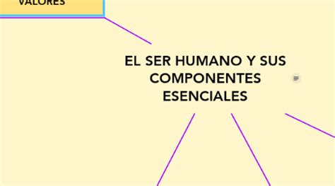 EL SER HUMANO Y SUS COMPONENTES ESENCIALES MindMeister Mapa Mental