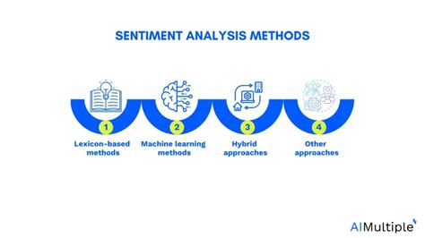 Sentiment Analysis Methods Overview Pros Cons