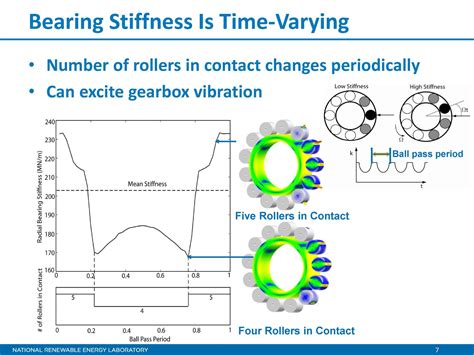 rolling element bearing stiffness matrix determination slide 7 of 10 unt digital library