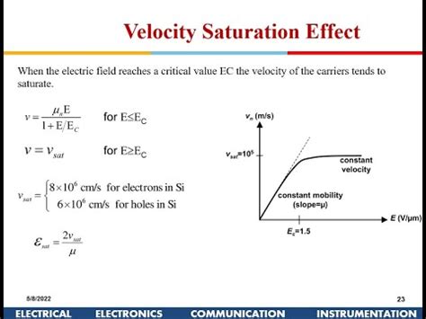 Advanced VLSI Design Deep Submicron MOSFET Operation YouTube