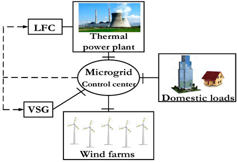 practical design and application of model predictive control mpc for matlab and simulink users