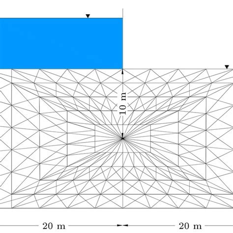 domain discretization of scaled boundary finite element method sbfem download scientific