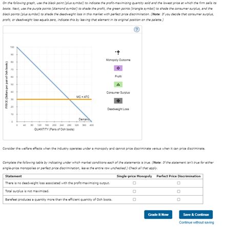 Solved On The Following Graph Use The Black Point Plus Symbol To