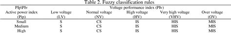 table 2 from power system contingency classification using machine learning technique semantic