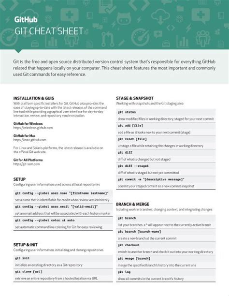git cheat sheet 4845 hot sex picture