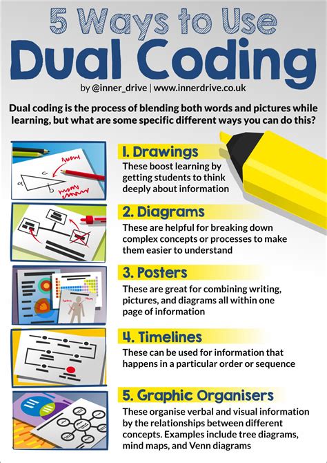 dual coding bluecoat wollaton academy