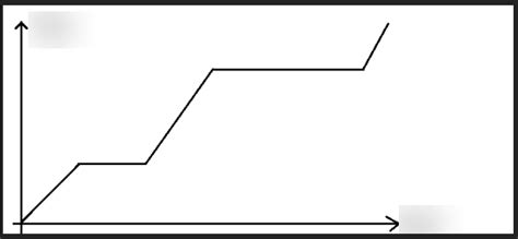 A Temperature Energy Graph Physics Edexcel IGCSE Diagram Quizlet