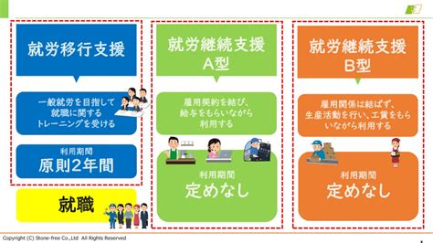 就労継続支援A型とは気になる仕事内容などを解説 一覧 お知らせコラム 一覧 京都の就労移行支援事業所スキルアップスマイル