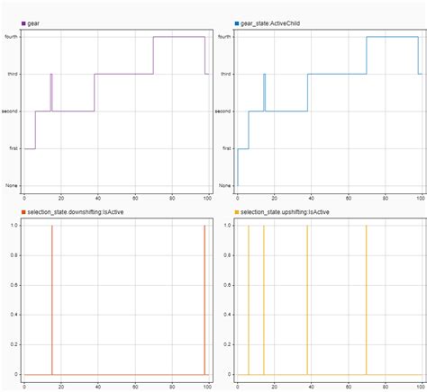 view state activity by using the simulation data inspector matlab and simulink mathworks 한국