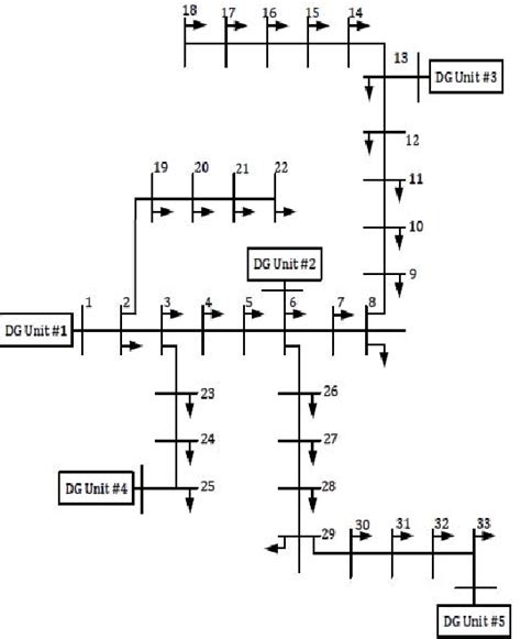 Figure 2 From A Modified Backward Forward Sweep Load Flow Method For