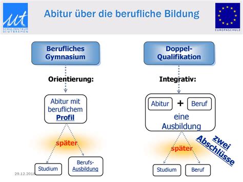 Abitur über berufliche Bildung ppt herunterladen