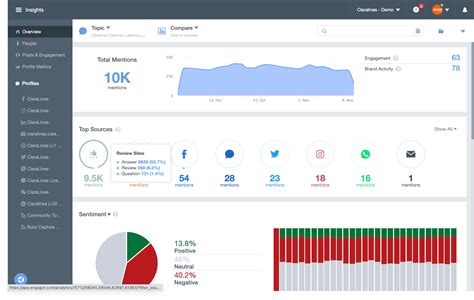 Querer Votación Refinería social media data analysis tools alivio