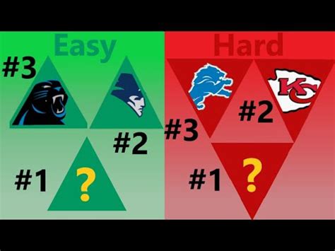 Ranking The NFL Schedules By Difficulty 2024 YouTube