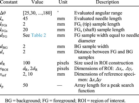 definition of constants used in the matlab video processing functions download scientific diagram