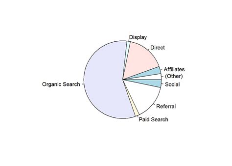 handling categorical data in r part 4 rsquared academy blog explore discover learn