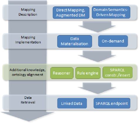 [pdf] a survey of rdb to rdf translation approaches and tools semantic scholar