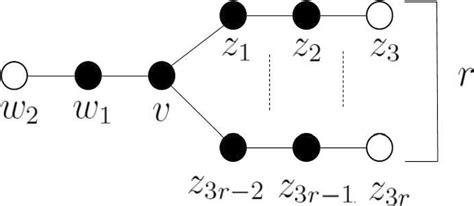 minimum total co independent dominating set in t download scientific diagram