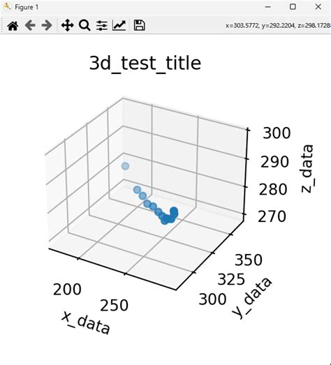 【python matplotlib】matplotlibを使ってグラフを作成してみる ソースに絡まるエスカルゴ