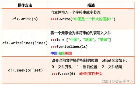 【python】随机生成 10 个 0 1 区间随机数，然后按照文本、二进制写入 再从文件读入 python0到1之间随机取几个数 csdn博客