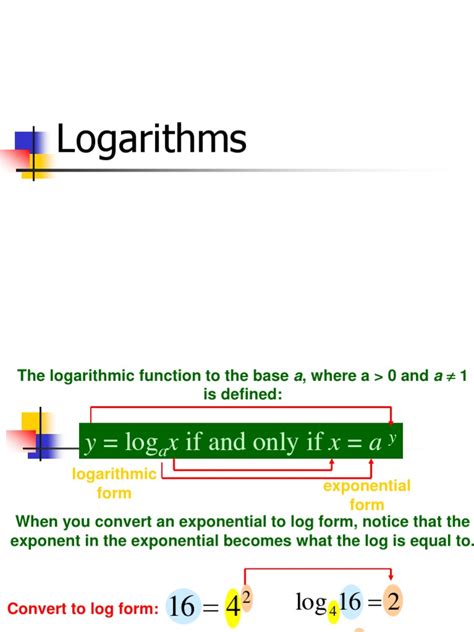 logarithm topic pdf logarithm exponential function