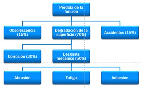 Causas más comunes de falla de las máquinas