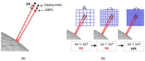 adaptive cartesian off body grid generation a determination of the download scientific