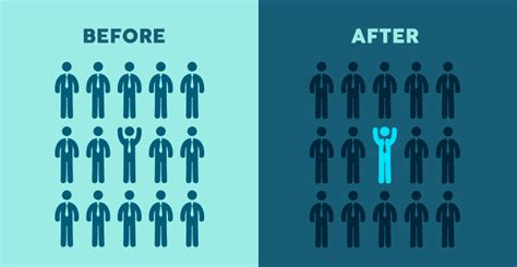 Visual Hierarchy Principles Non Designers Needs To Know Visual