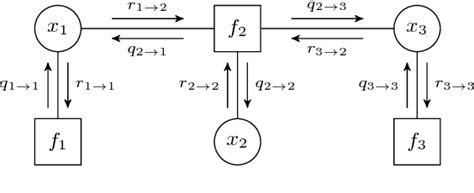 figure 1 from improving max sum through decimation to solve cyclic distributed constraint