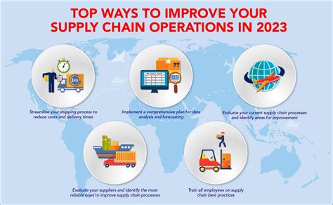 Supply Chain Management Archives Alcor Fund Hot Sex Picture