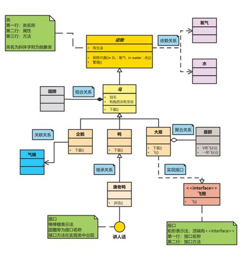 uml系列 一文看懂类图和对象图的关系及异同 知乎