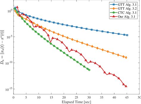 figure 2 from inertial iterative method for solving variational inequality problems of pseudo