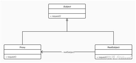 typescript 设计模式与重构技巧 · 代理模式 知乎