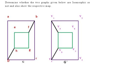 Solved Determine Whether The Two Graphs Given Below Are Isomorphic Or