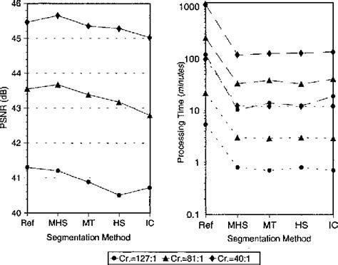 figure 3 from vector quantization using spectral index based multiple subcodebooks for