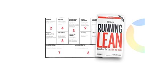 How To Model Your Business Idea Using The Lean Canvas