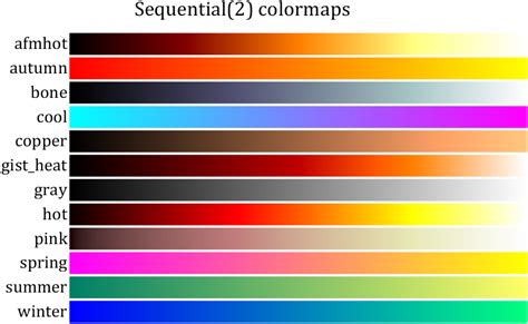 matlab 如何在matlab中使用python全部colormap配色 知乎