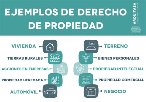 Derecho de Propiedad Toda la información en 2024
